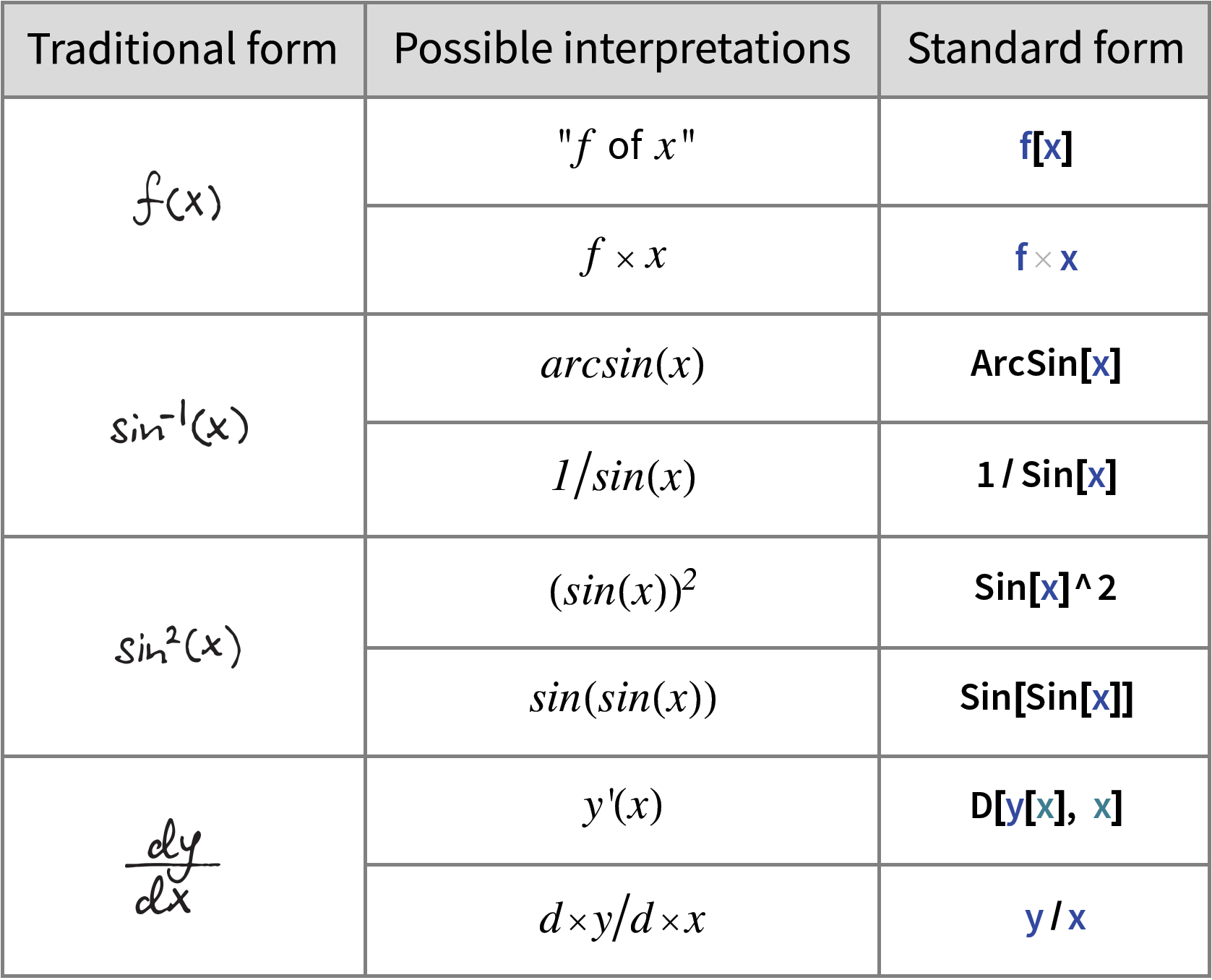 The Maths Fix: An Education Blueprint for the AI Age