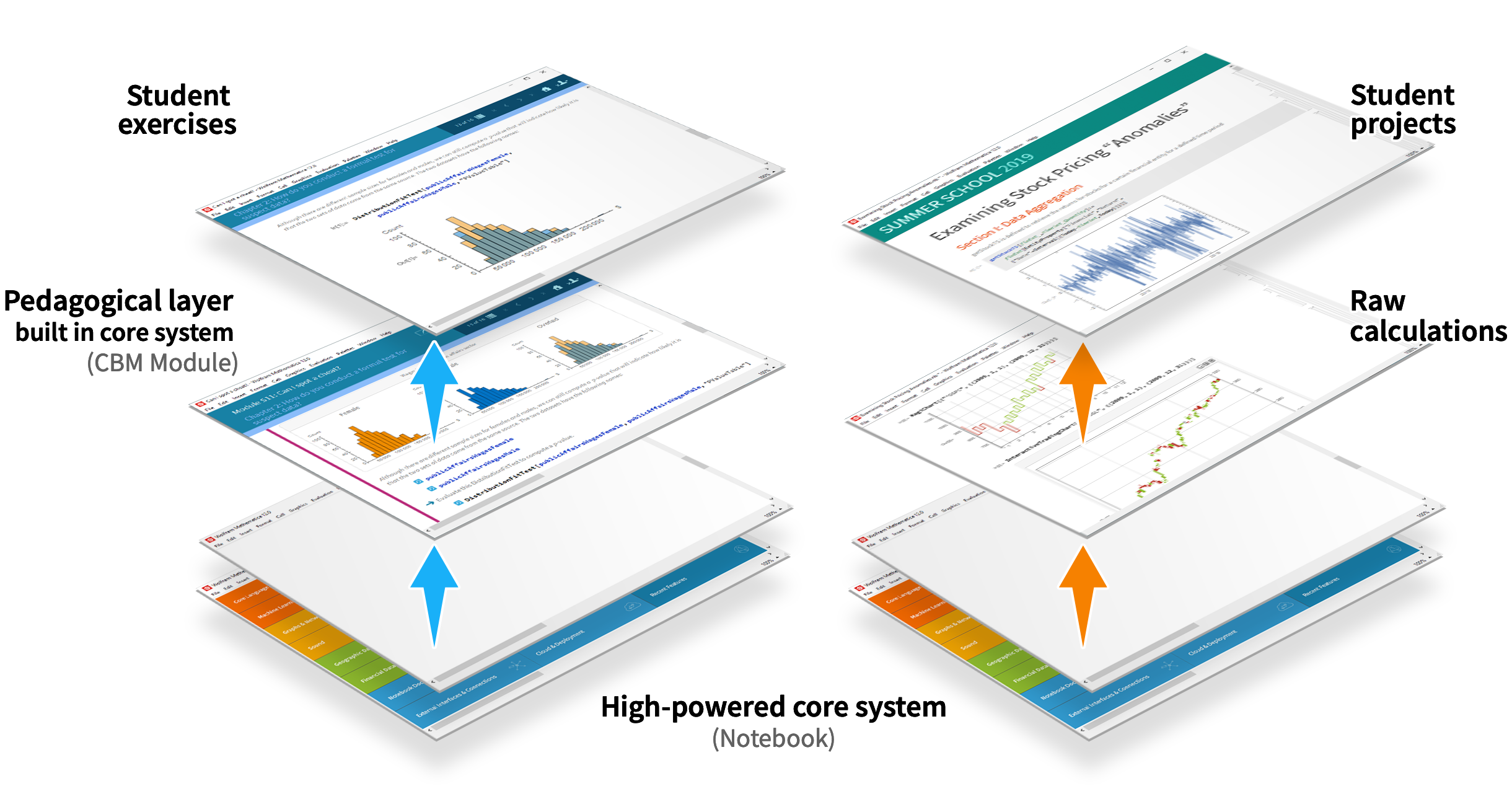 The Maths Fix: An Education Blueprint for the AI Age