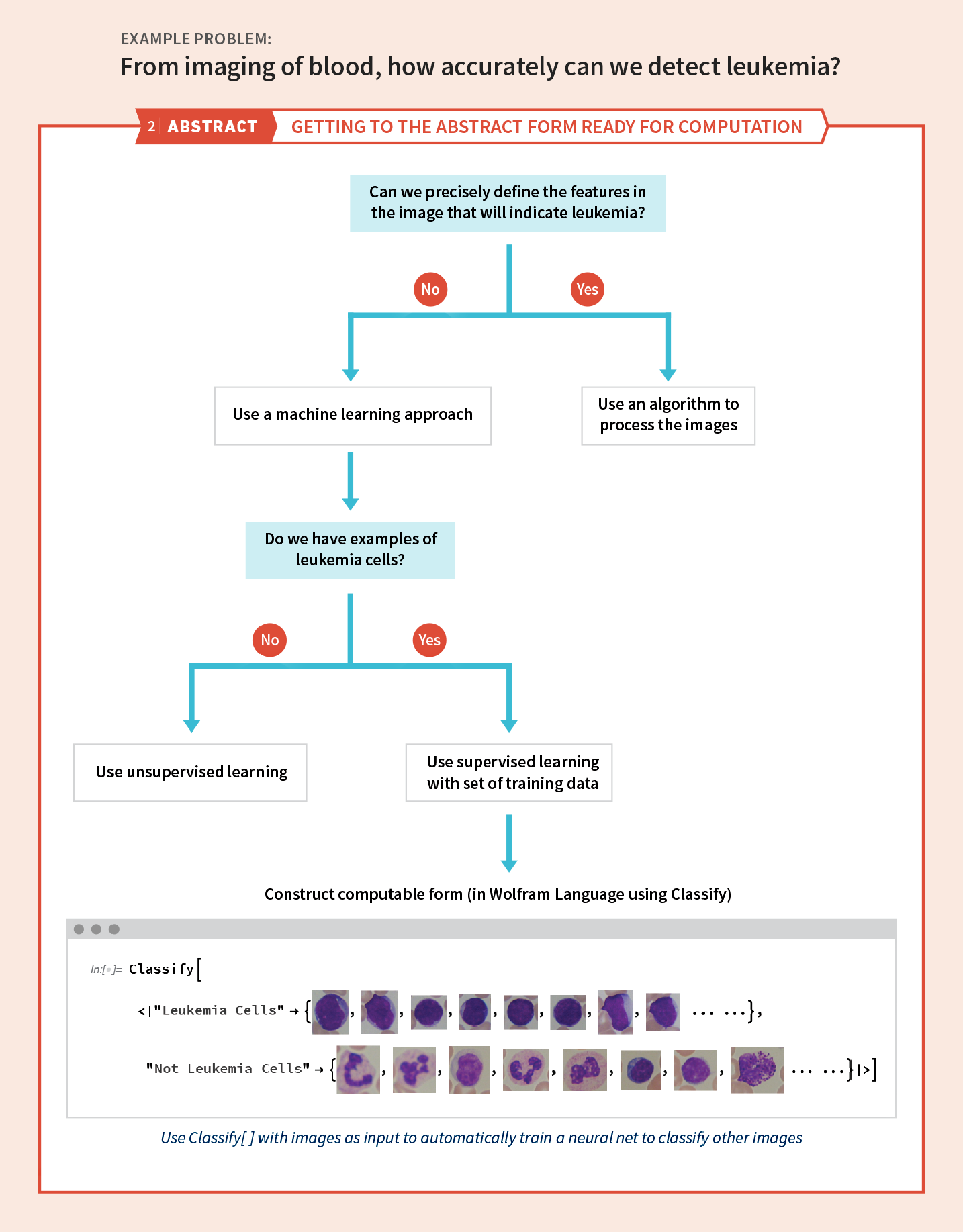 The Maths Fix: An Education Blueprint for the AI Age