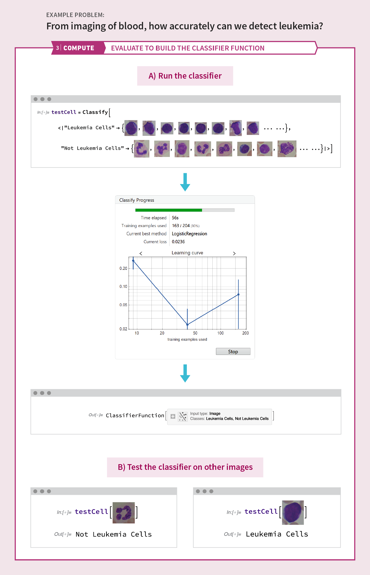 The Maths Fix: An Education Blueprint for the AI Age